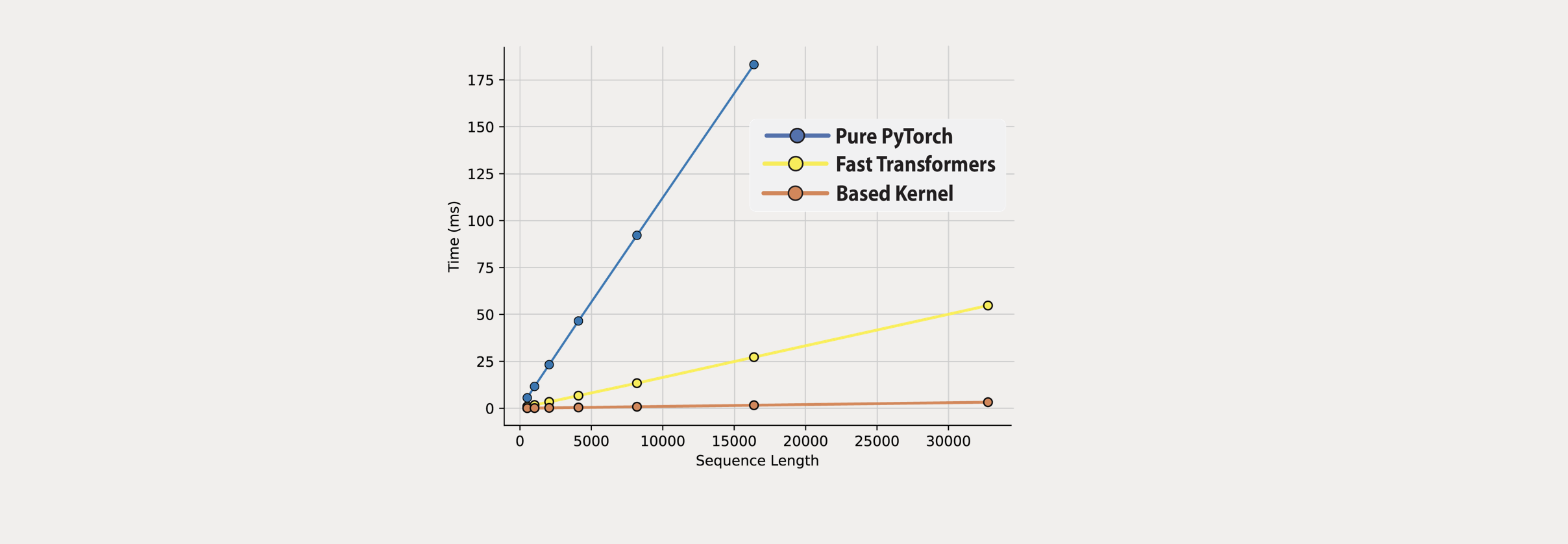 BASED: Simple linear attention language models balance the recall-throughput tradeoff